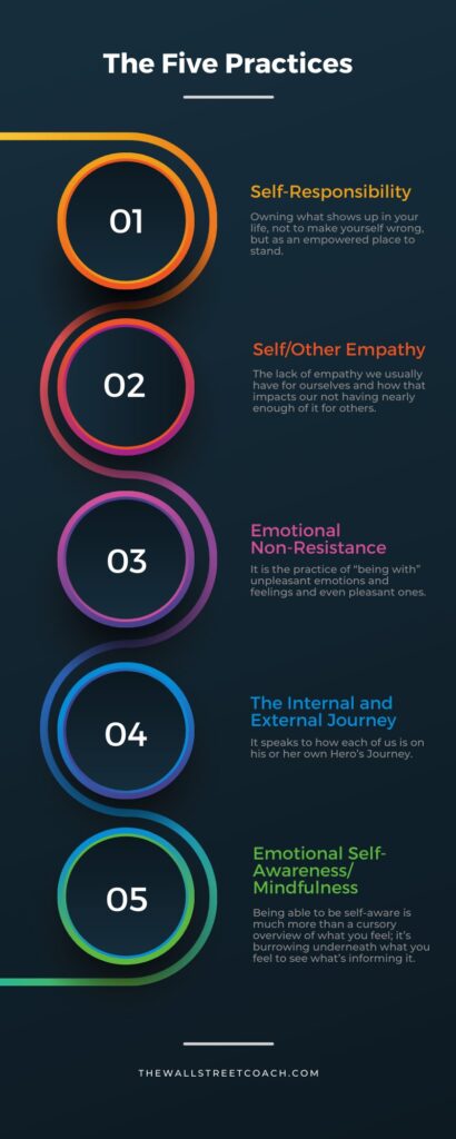 How to Develop a Professional Mindset - The Wall Street Coach