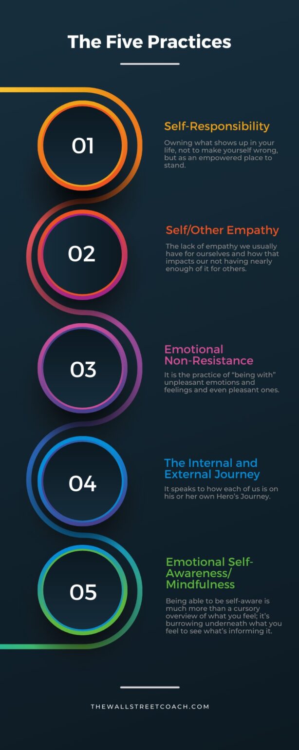 How to Develop a Professional Mindset - The Wall Street Coach